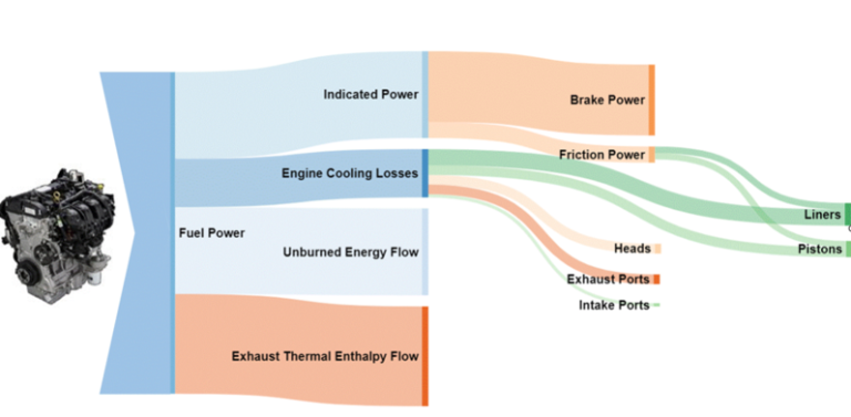 Realis Simulation – KFour Metrics